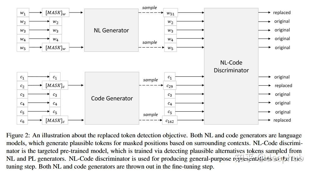 代码的表示学习：CodeBERT及其他相关模型介绍 - 知乎