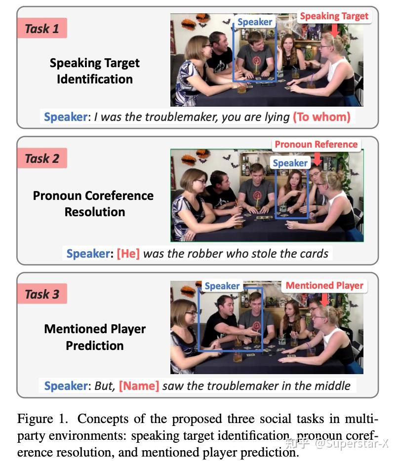 CVPR24 多模态 - 知乎