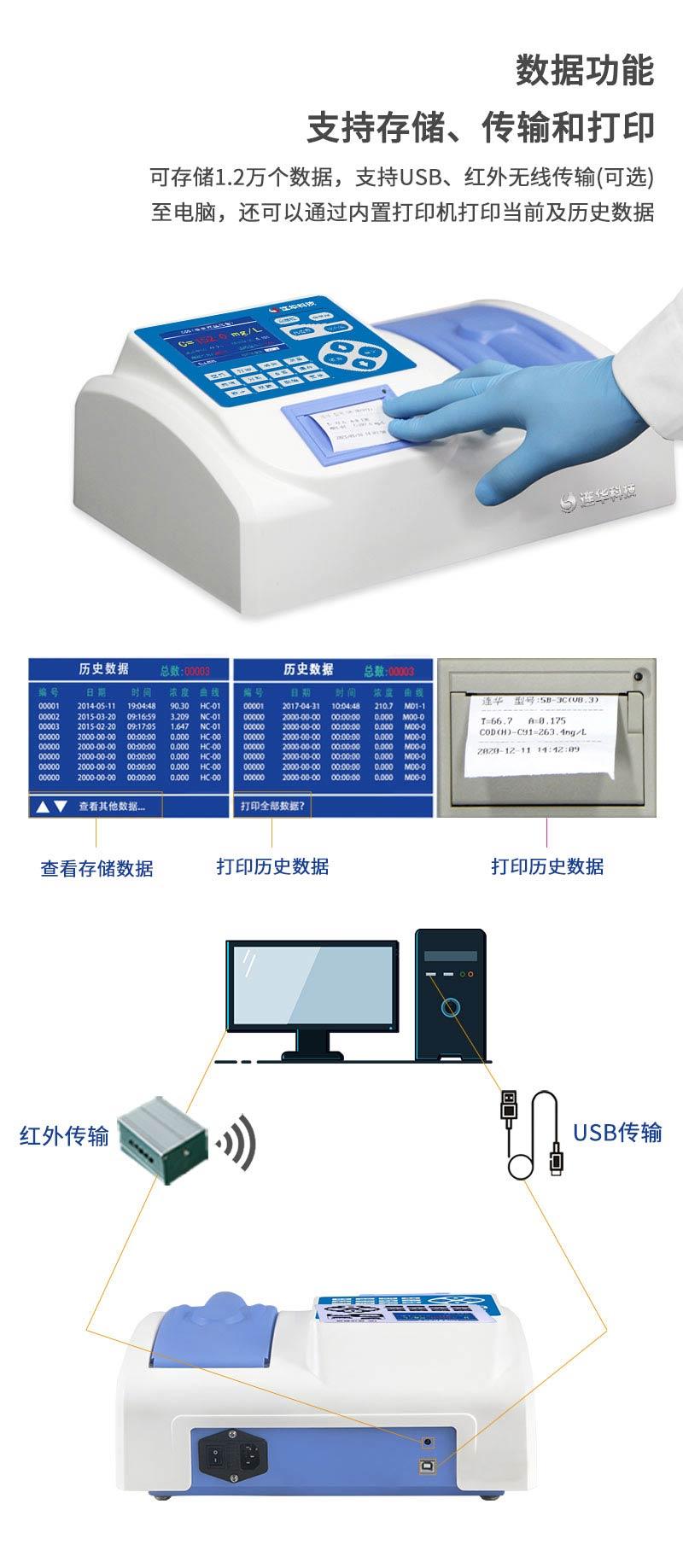 化学需氧量COD快速测定仪5B-3C(V8)全解析 - 知乎