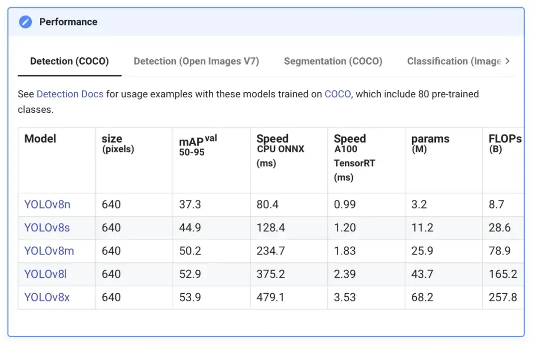 YOLOv8全解析：高效、精准的目标检测新时代——创新架构与性能提升 - 知乎