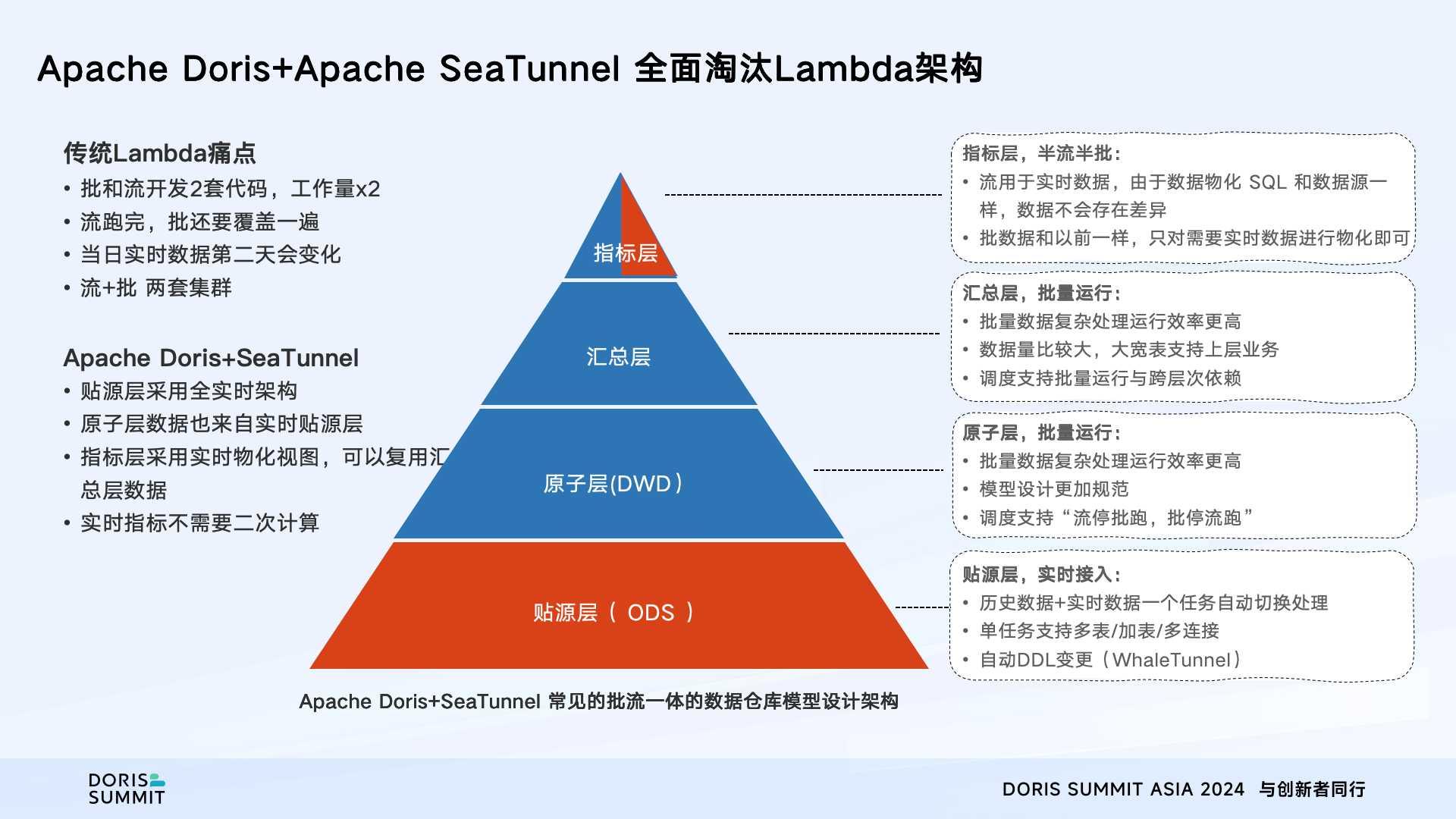 Apache SeaTunnel+Apache Doris=全面淘汰Lambda架构 - 知乎