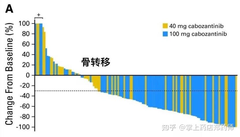 知识科普 | 多靶点靶向药卡博替尼（XL184）：抗癌药的“混世魔王” - 知乎