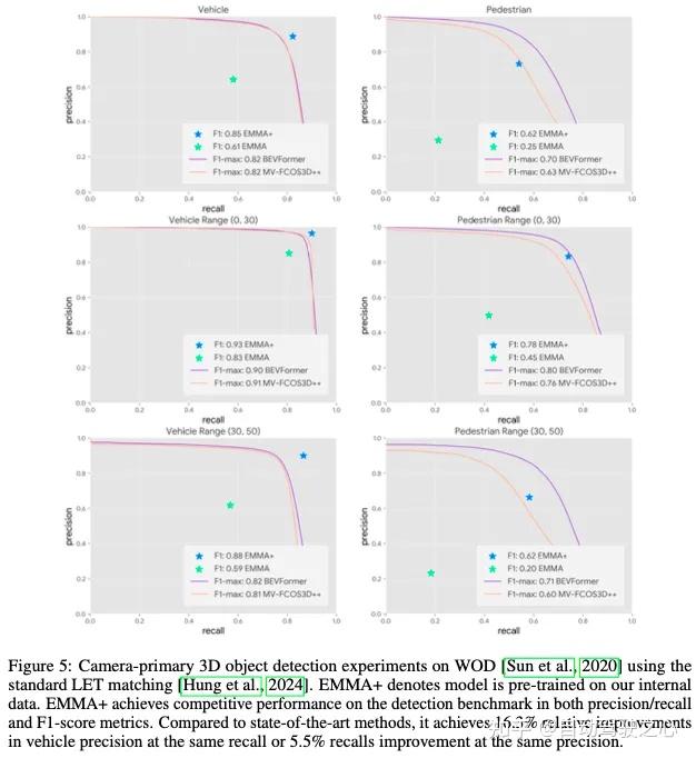 Waymo玩明白了！全新多模态端到端算法EMMA：规划、感知、静态元素一网打尽~ - 知乎