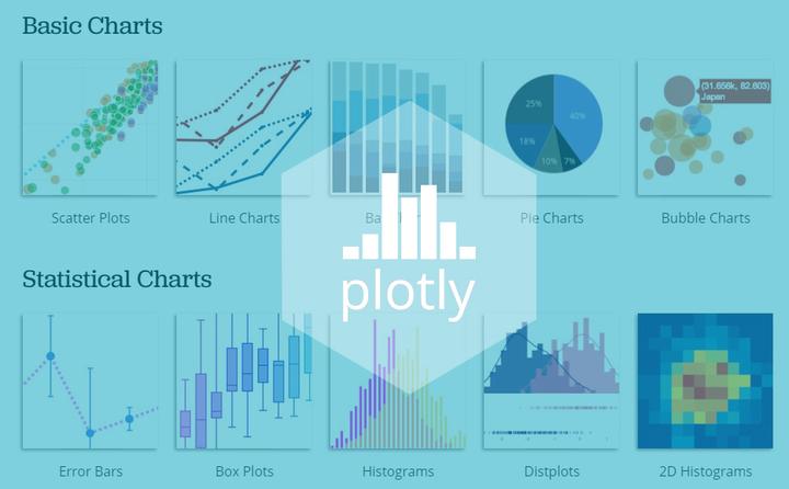 Plotly（一）安装指南 - 知乎