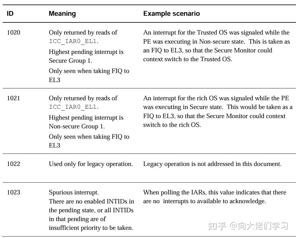 Gicv3 software overview笔记 - 知乎