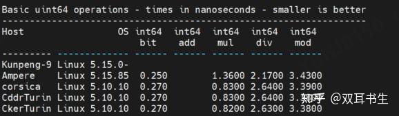 linux性能分析工具-lmbench - 知乎