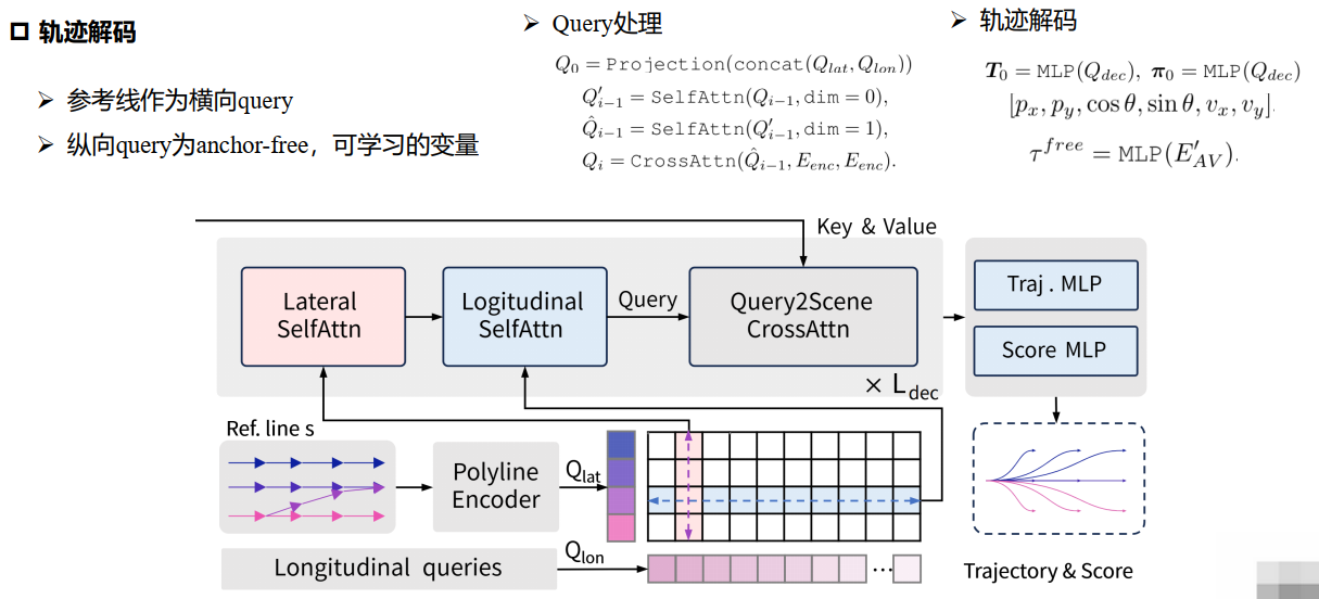 【端到端入门】05-PnC端到端方法详解 - 知乎