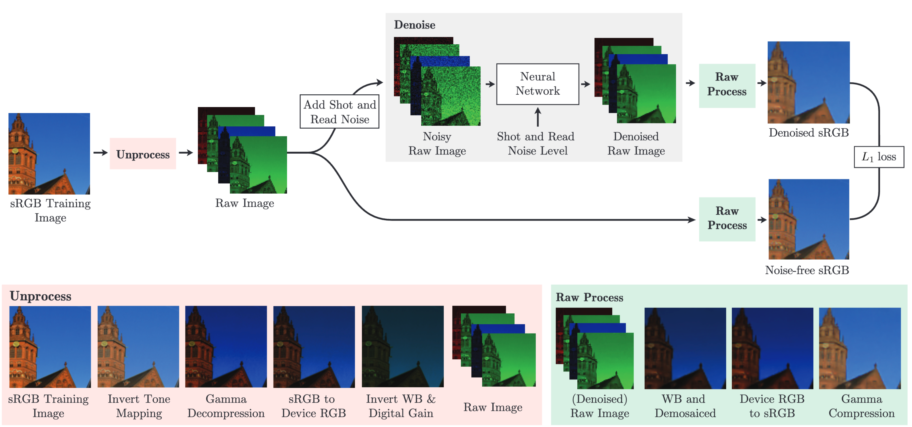 CVPR'19｜Raw 域降噪的入门必读 - 知乎