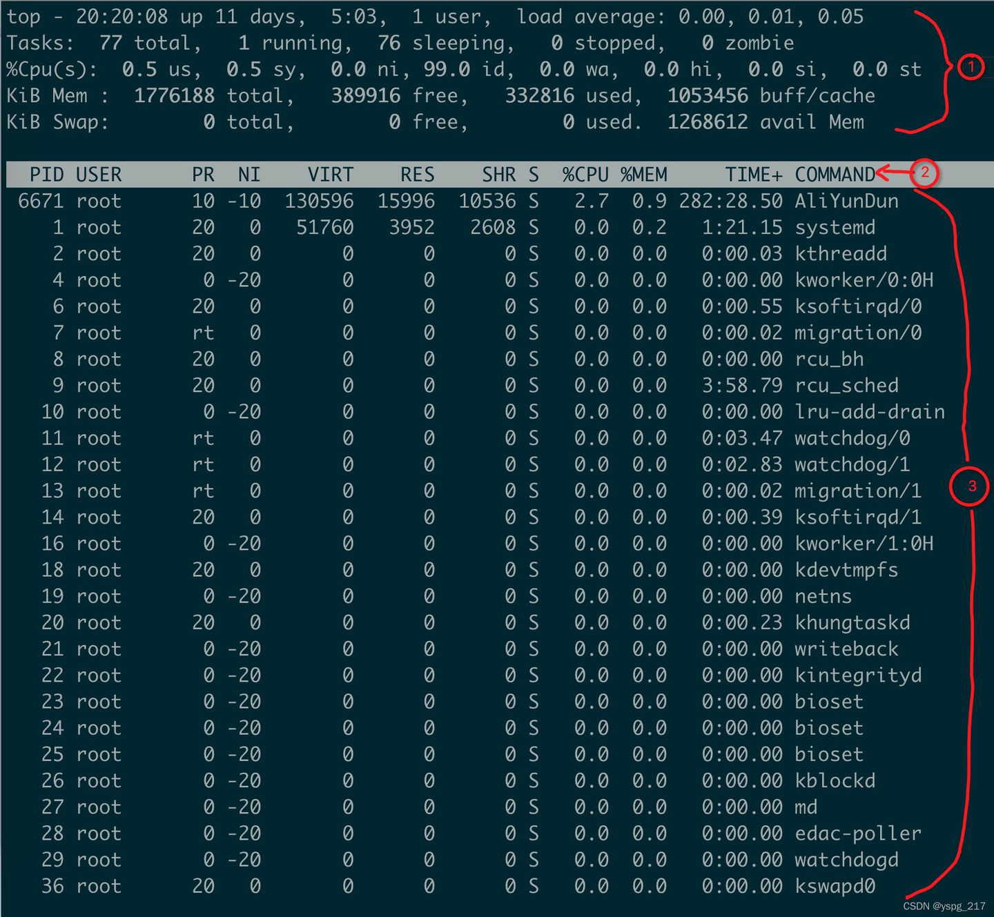 linux 命令：top 详解 - 知乎