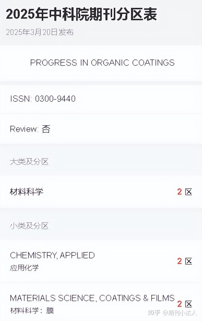 投有机涂层研究？《Progress in Organic Coatings》：Q1区排名第2、百分位93.5% - 知乎