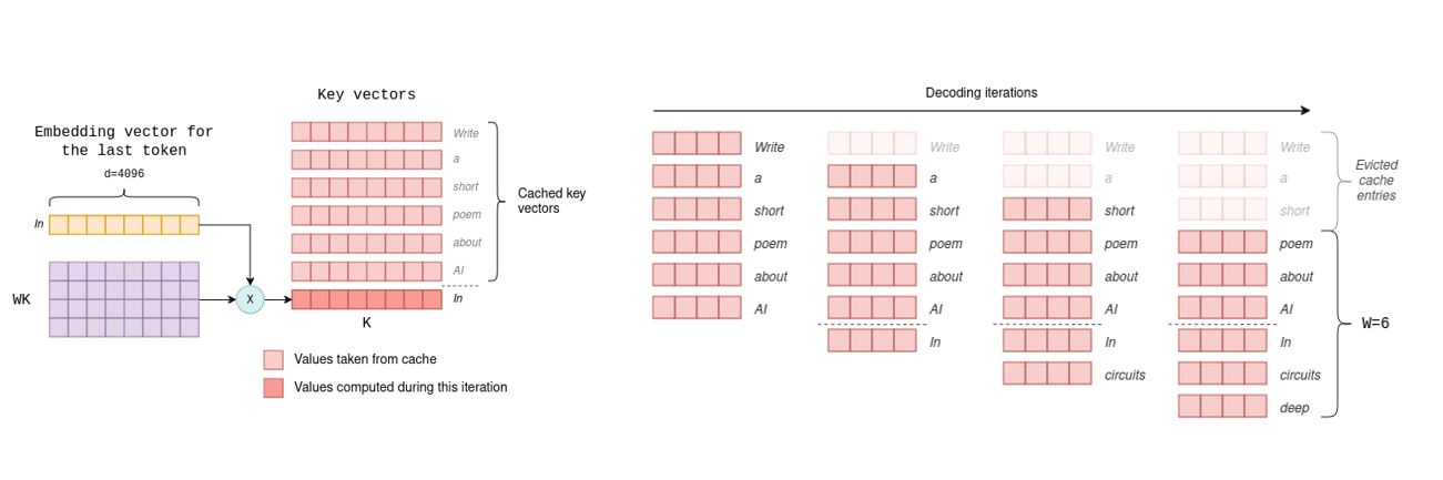 陈巍：DeepSeek V3/R1的架构与训练技术2万字长文分析（上）（收录于：DeepSeek技术详解系列） - 知乎