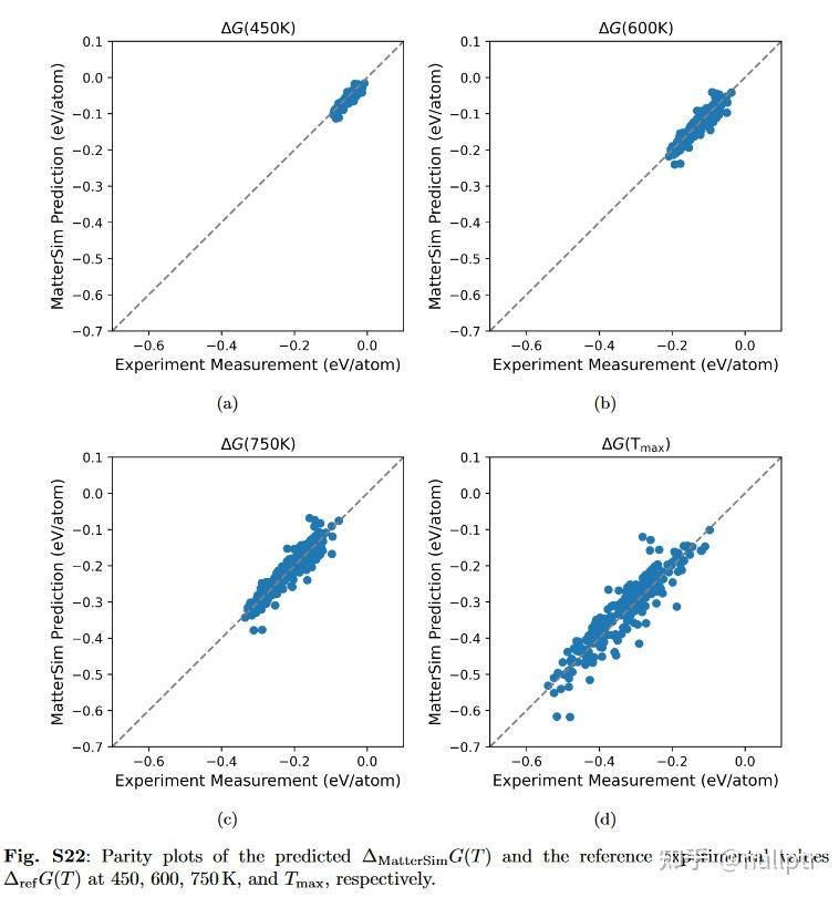 MatterSim: A Deep Learning Atomistic Model Across Elements, Temperatures and Pressures - 知乎