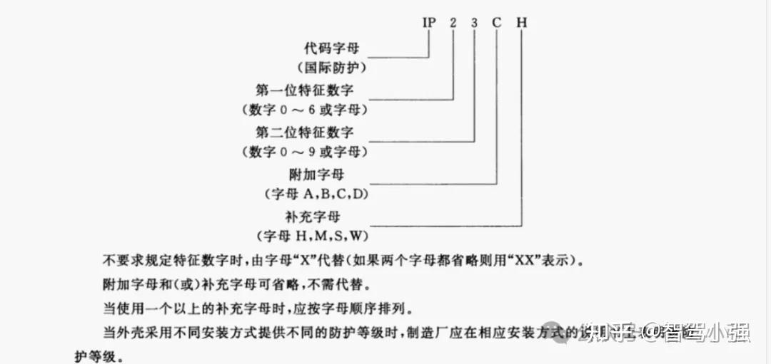 电器件的外壳防护等级IP解读 - 知乎