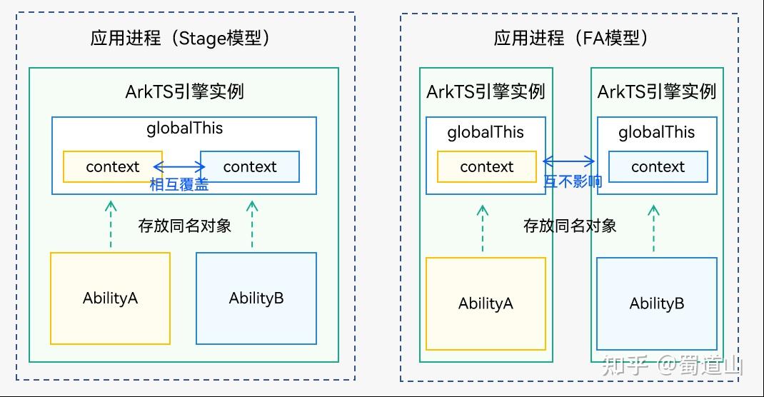 鸿蒙HarmonyOS实战-Stage模型（UIAbility组件） - 知乎