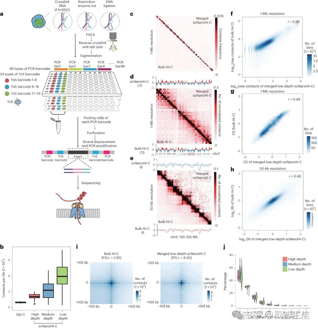 单细胞组学学术标杆，汤神是怎样炼成的？ - 知乎
