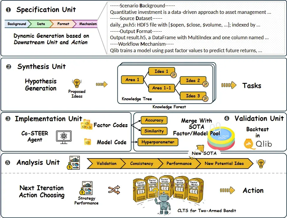 R&D-Agent-Quant：面向量化投研的多智能体框架 - 知乎