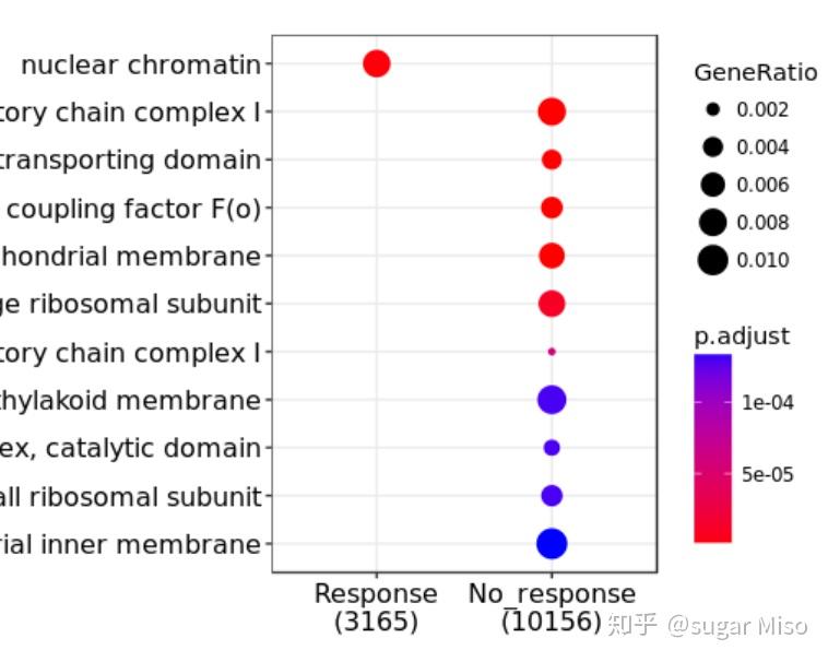 使用clusterProfiler对非模式生物进行富集分析 - 知乎
