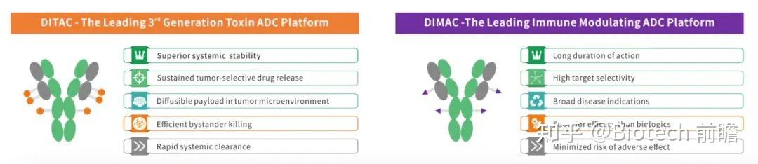 映恩生物/BioNTech新一代ADC获FDA快速通道资格 - 知乎