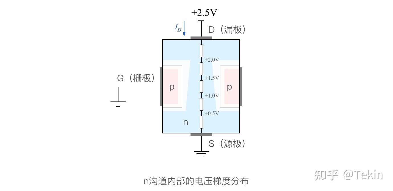 初级模拟电路：6-2 JFET的工作原理 - 知乎