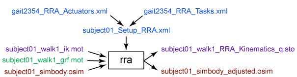 OpenSim使用(生物力学仿真) - 知乎