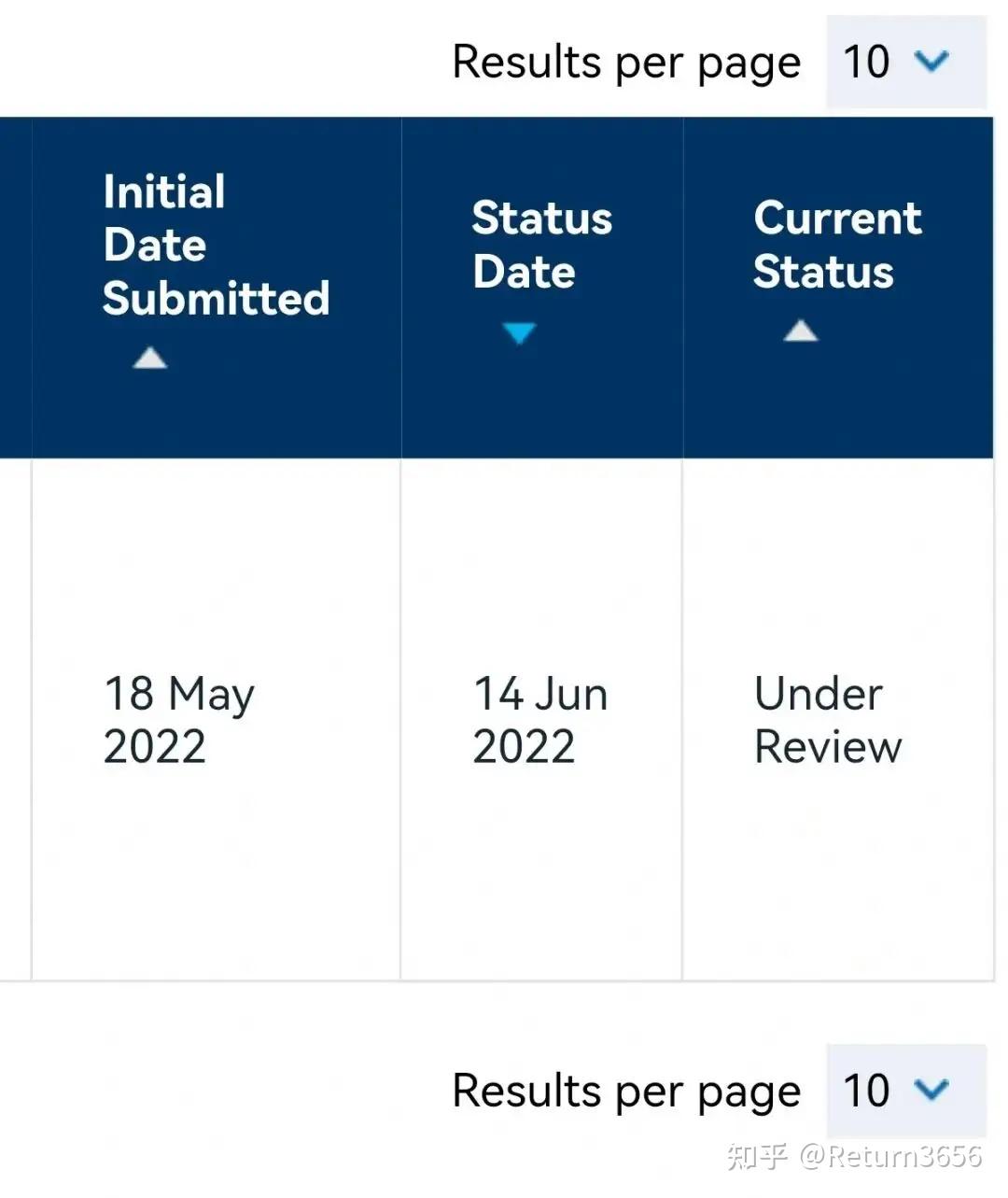 文章进入 Under Review 后会有什么结果？ - 知乎