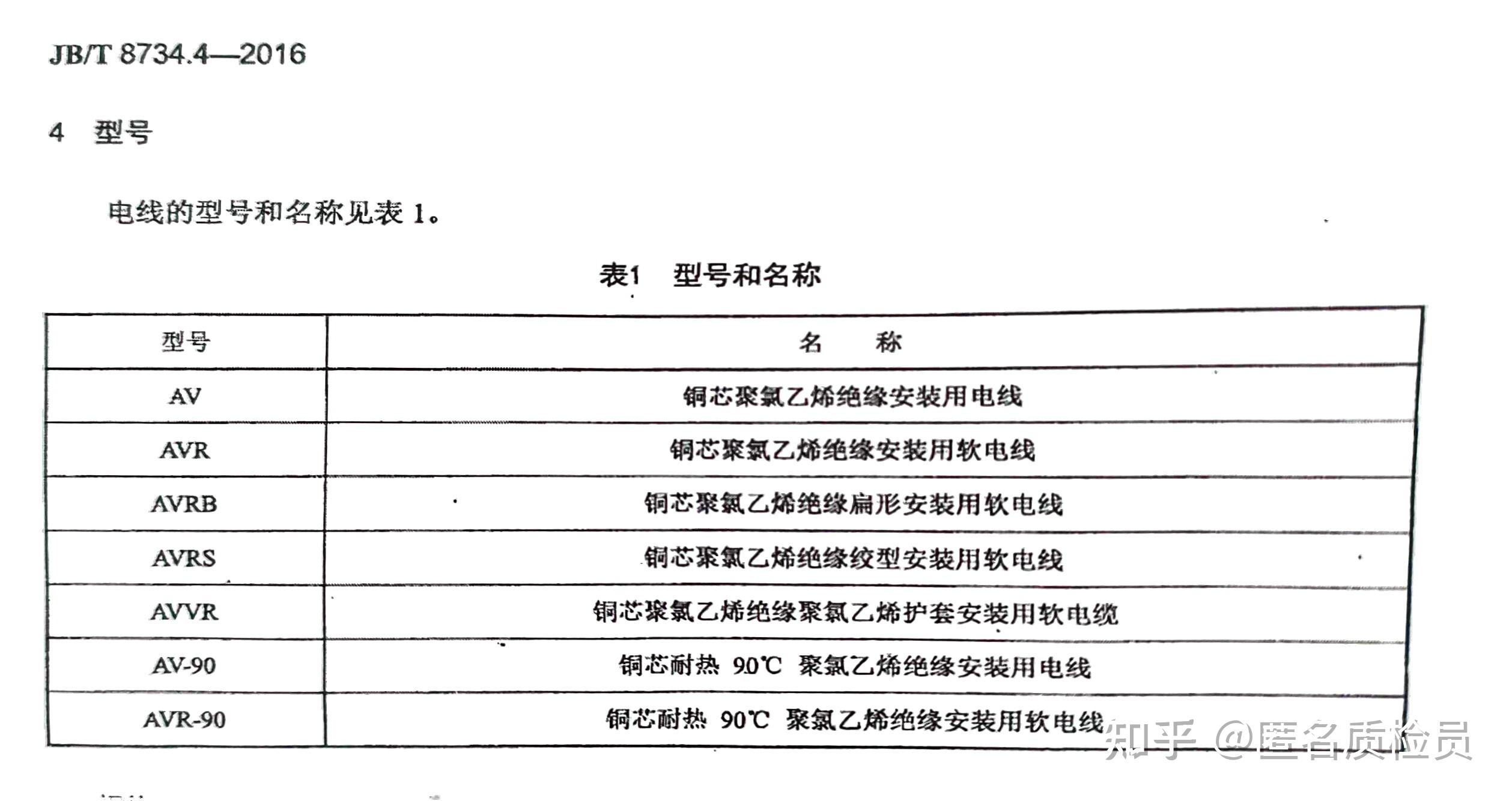 ZC-YJVR、ZC-RVV、ZR-RVSP、ZC-BVR电缆是什么意思？ - 知乎
