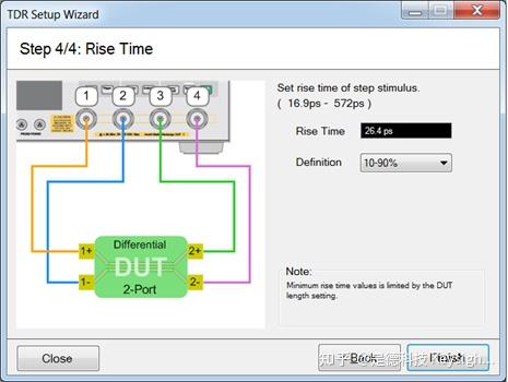 TDR是什么? 一文掌握TDR测量原理 - 知乎