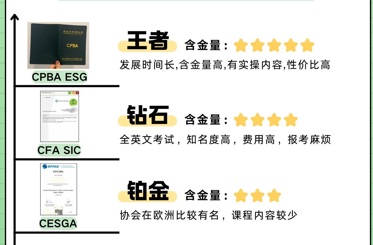 ESG证书总结：2025年哪个证书值得考 - 知乎