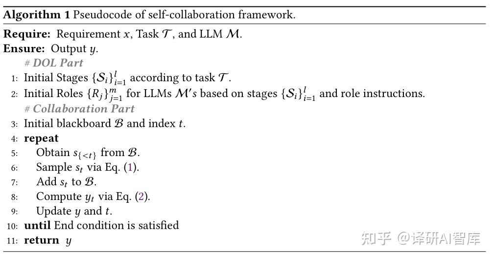 AI Agent 在代码生成的实际场景落地的核心论文——《Self-collaboration Code Generation via ChatGPT》 - 知乎