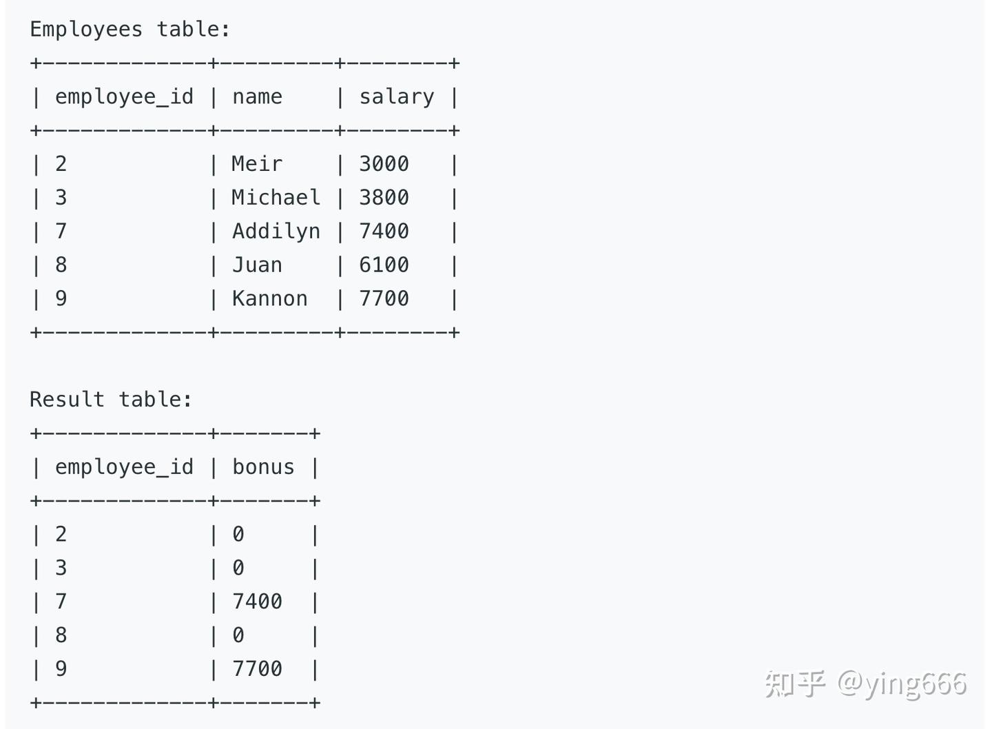 LeetCode SQL 1873 答案 - 知乎