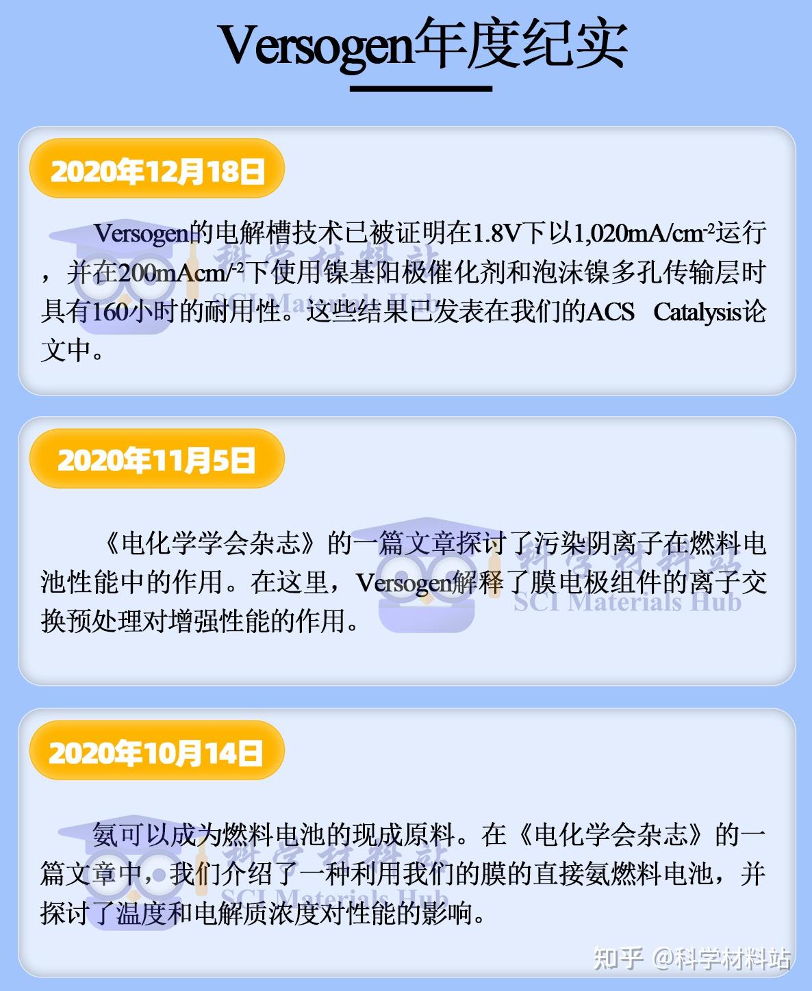 🔥【颠覆性突破】美国Versogen PiperION®阴离子膜：1.8V实现1020mA/cm²！科研界的新宠，电解槽/燃料电池性能飙升！ - 知乎