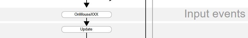 Unity的Input.GetKeyDown()方法是如何在一帧内检测出某个键发生改变这一动作的? - 知乎