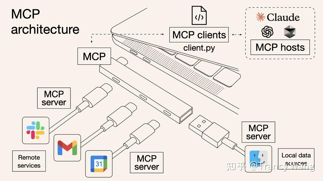一文读懂MCP，以及MCP和Agent的关系 - 知乎