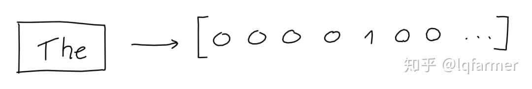 最新最全GPT-3模型网络结构详细解析 - 知乎