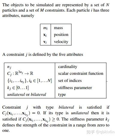 PBD(Position Base Dynamic)（一） - 知乎
