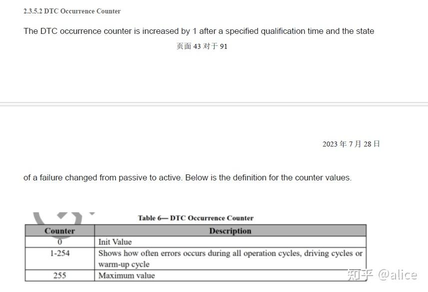 诊断DTC详解 - 知乎