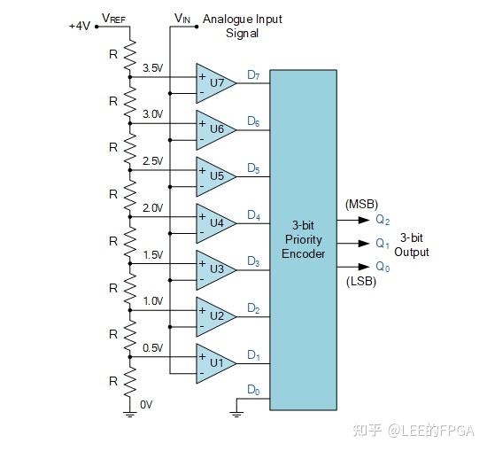 ADC(Analogue to Digital Converter) - 知乎