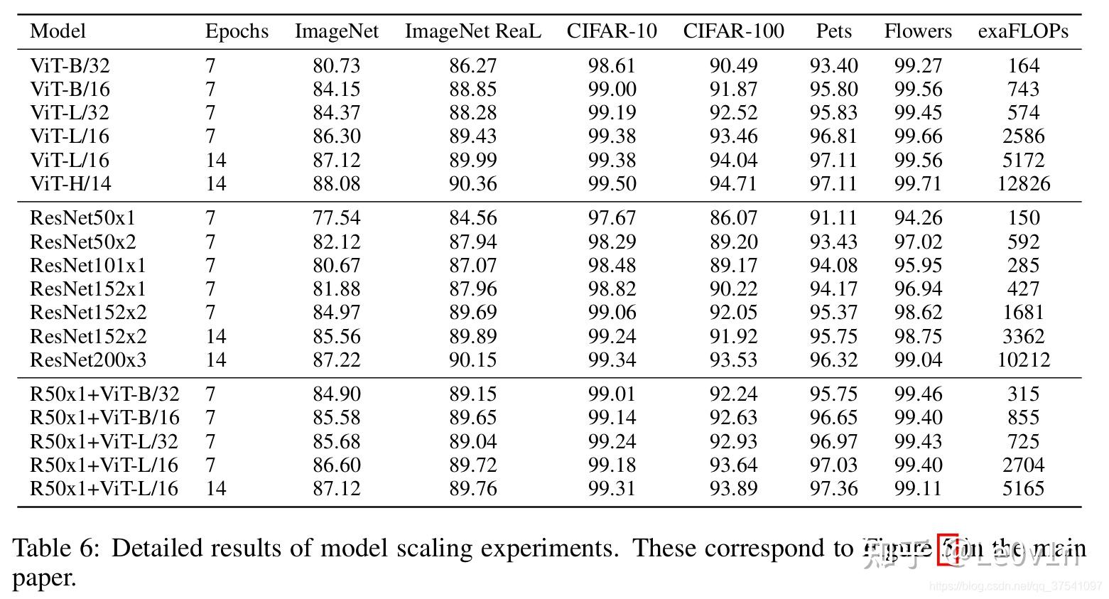 ViT (Visual Transformer) - 知乎