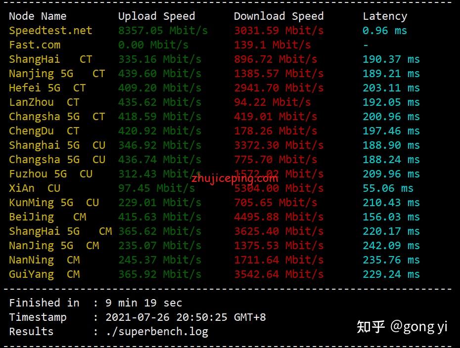搬瓦工荷兰AS9929 VPS怎么样？详细测评分享 - 知乎