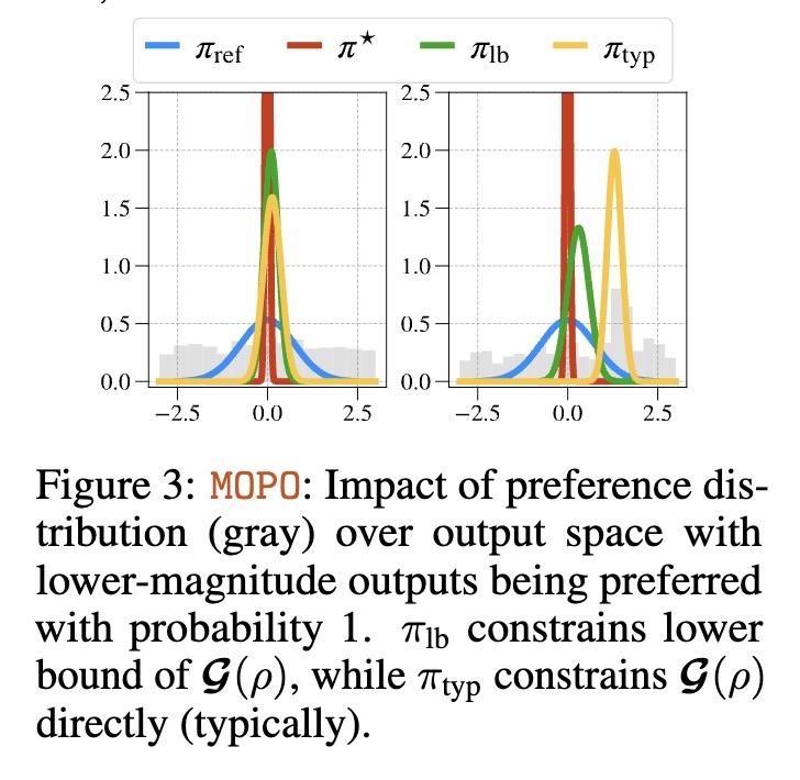 爱可可 AI 前沿推介(5.20) - 知乎