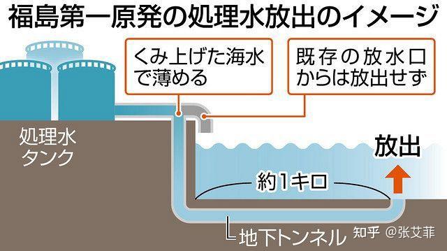 日本正式批准「核污水排海计划」，此举透露出哪些信息？将对海洋生态及人类生活产生哪些影响？