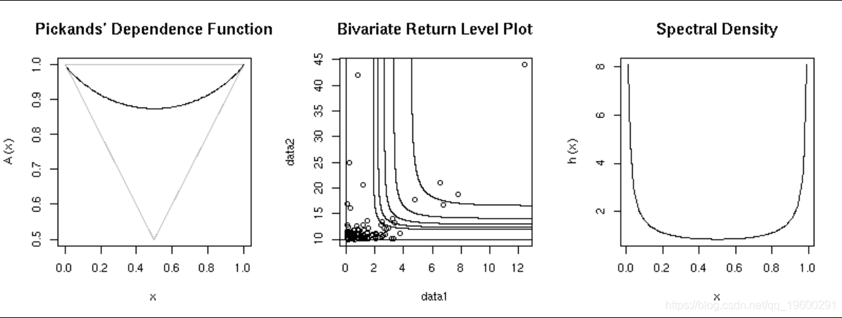 R语言POT超阈值模型和极值理论EVT分析 - 知乎