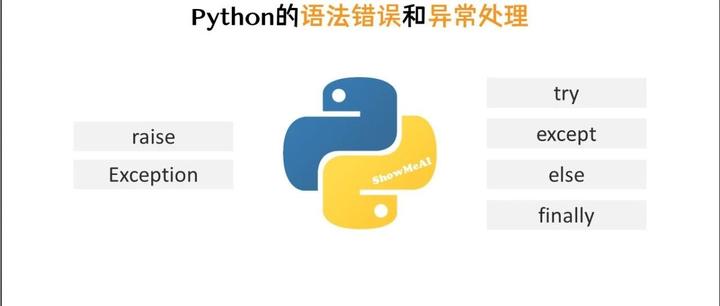 深入理解Python中的try-except语句，避免代码崩溃的噩梦 - 知乎