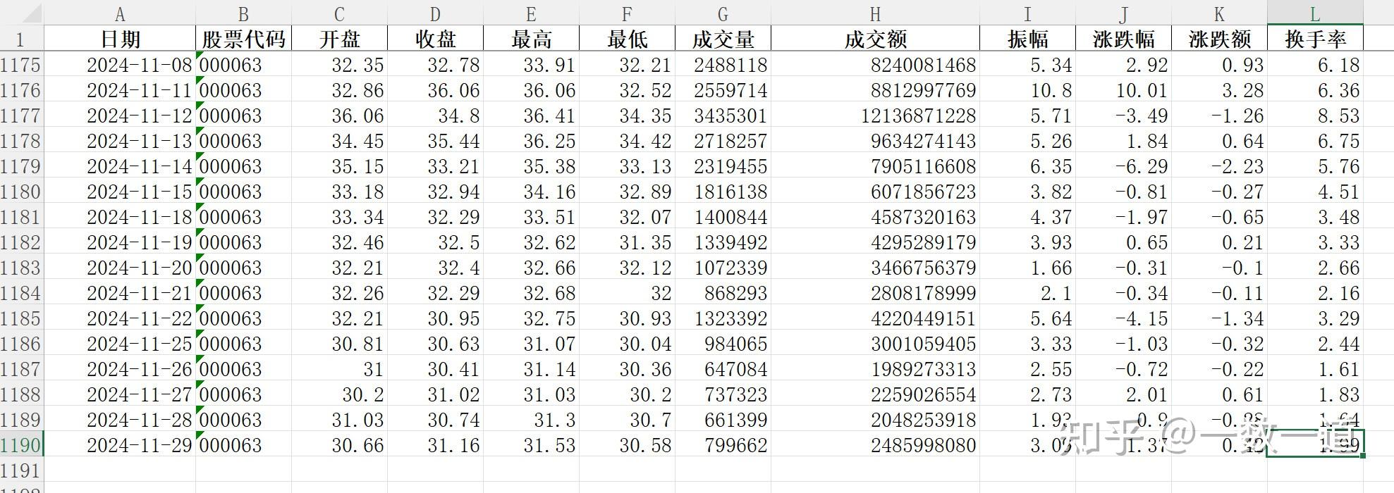 EMA与MACD计算与理解 - 知乎