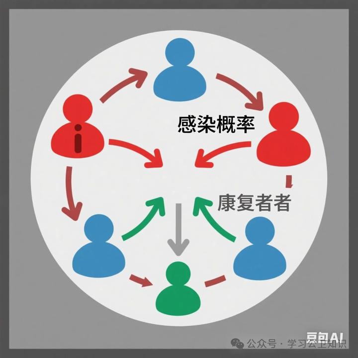 传染病传播动力学（SEIAR模型）及可视化的实现 - 知乎