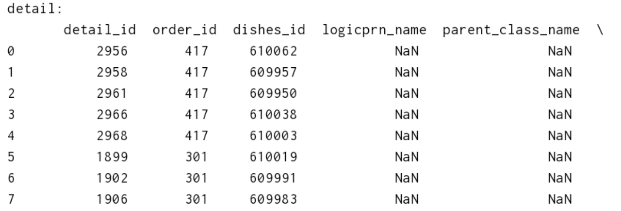 Python数据分析之pandas学习笔记（很全包含案例及数据截图） 知乎