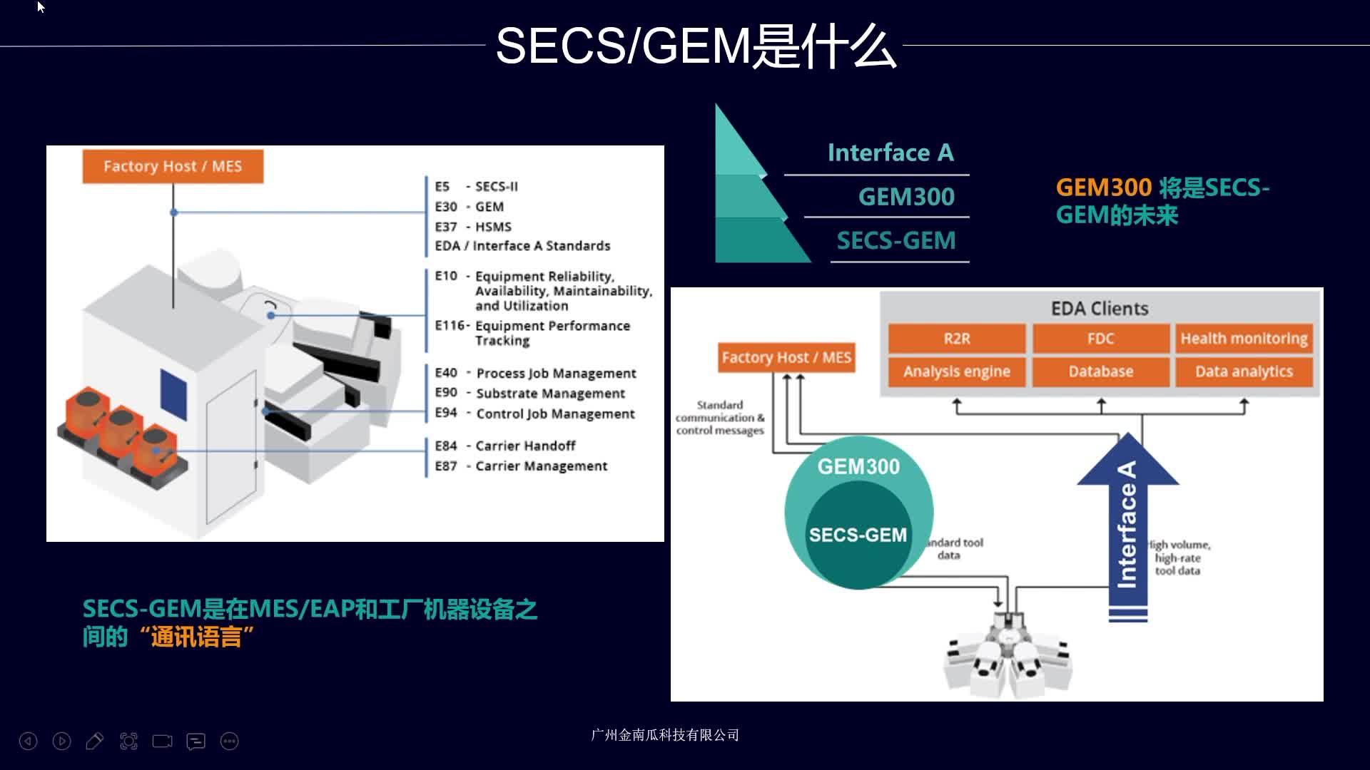 国内哪家公司做SECSGEM相关产品? - 知乎