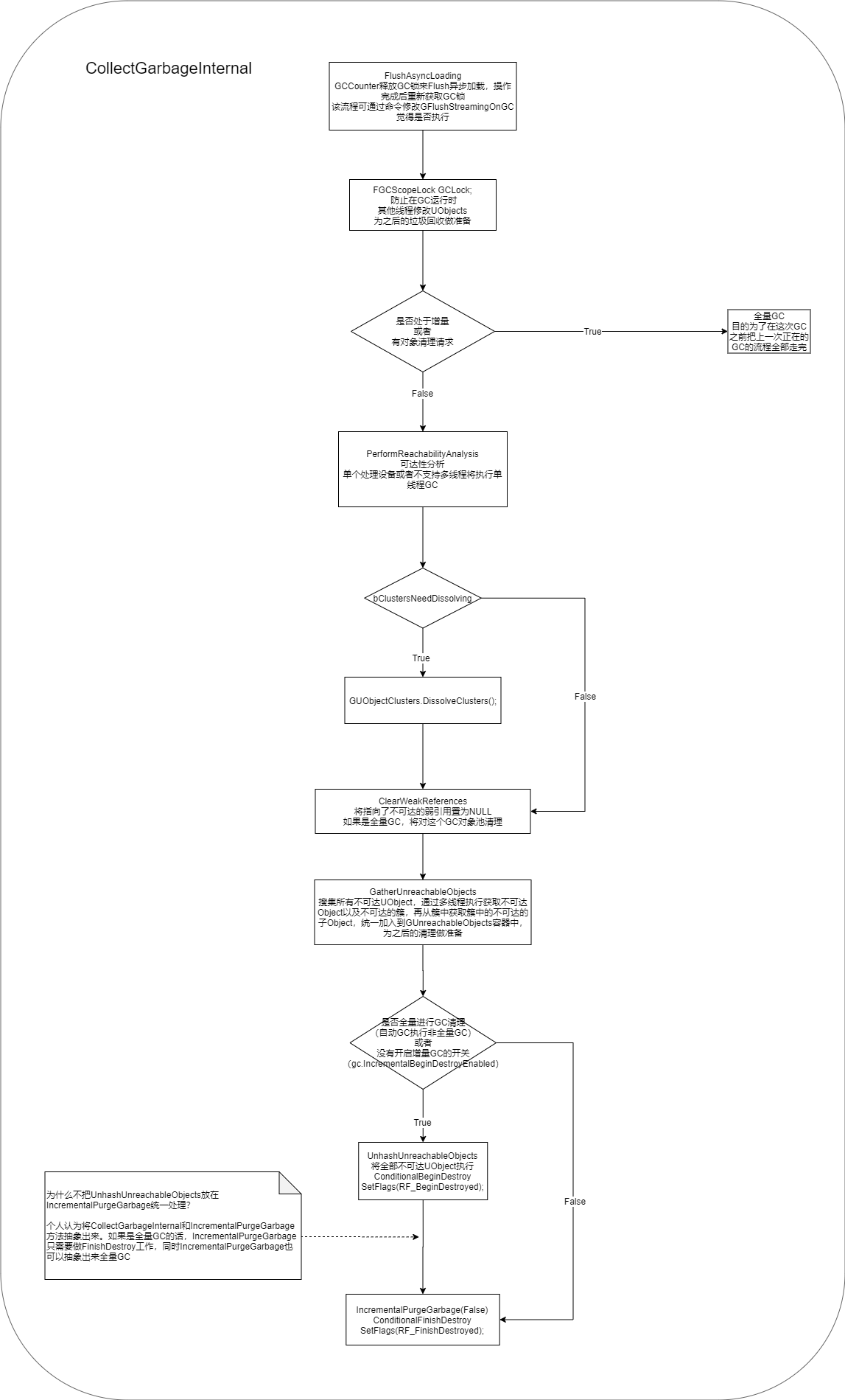 UE4 UObject GC - 知乎