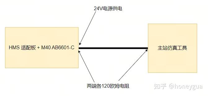 半导体射频电源DeviceNet实现与测试 - 知乎