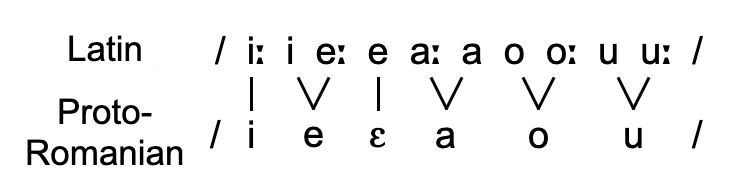 罗马尼亚语历史 / History of the Romanian language - 知乎